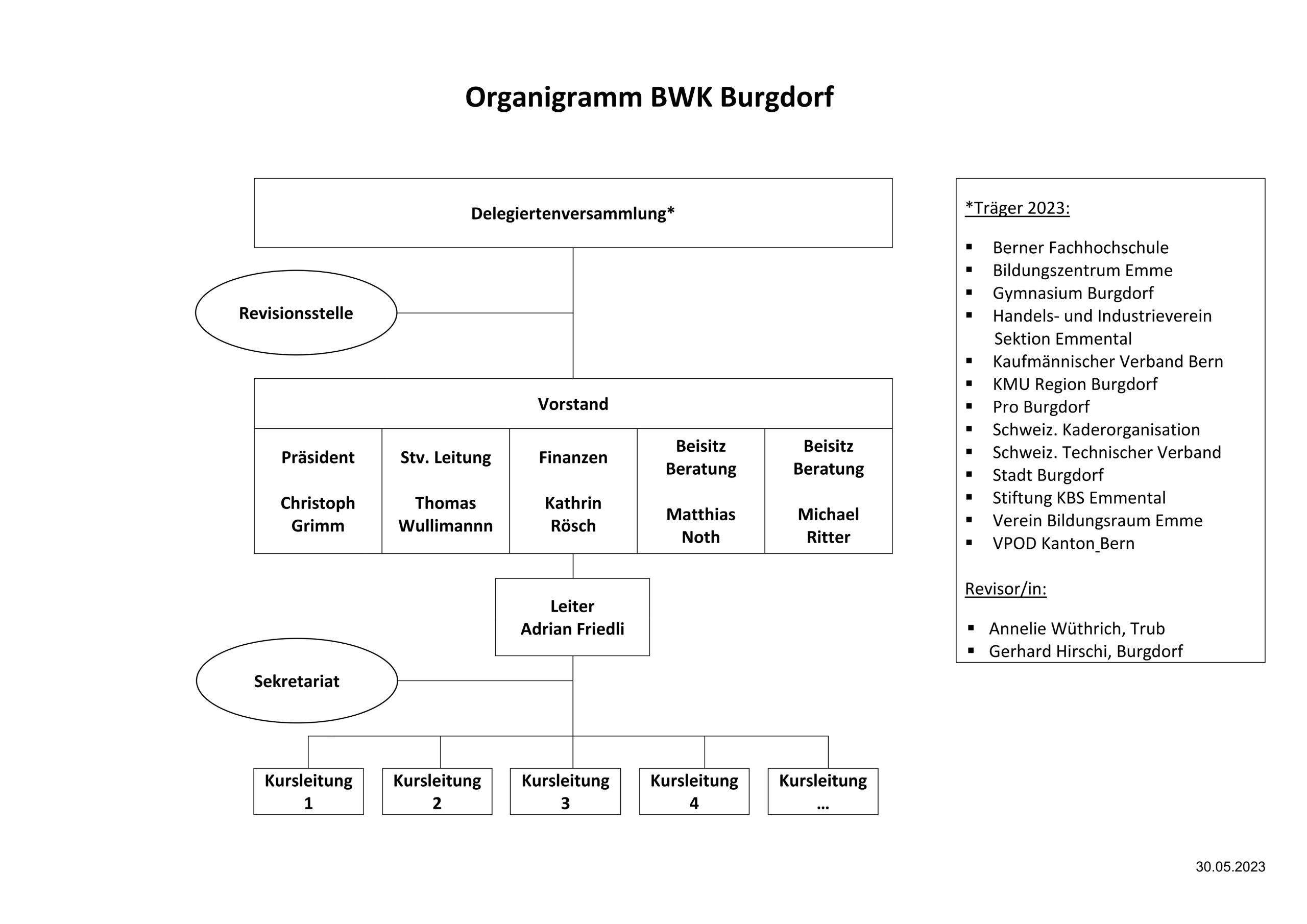 Über uns – Berufliche Weiterbildungs-Kurse